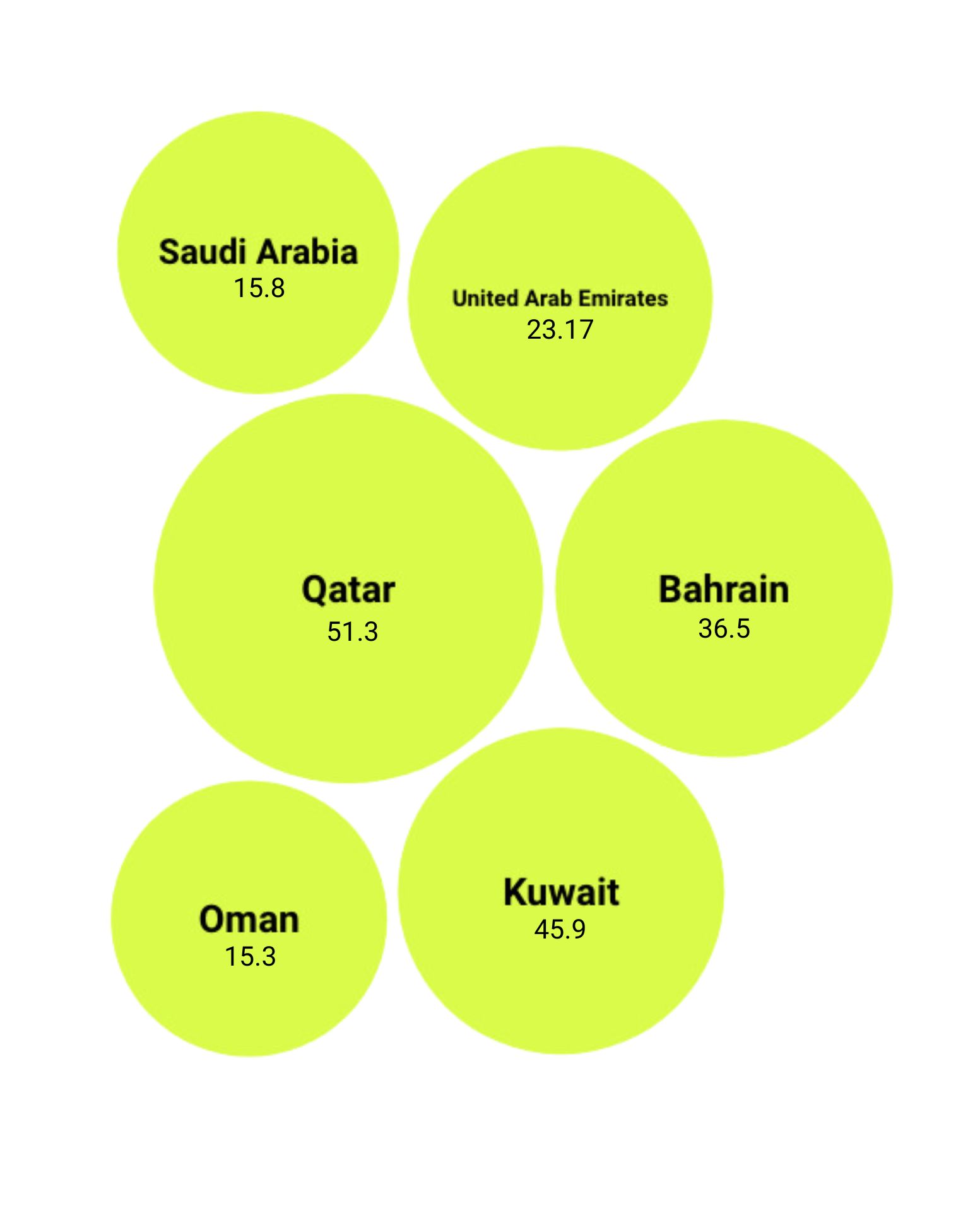 GCC - NetZERO | GCC Carbon Offset Solutions
