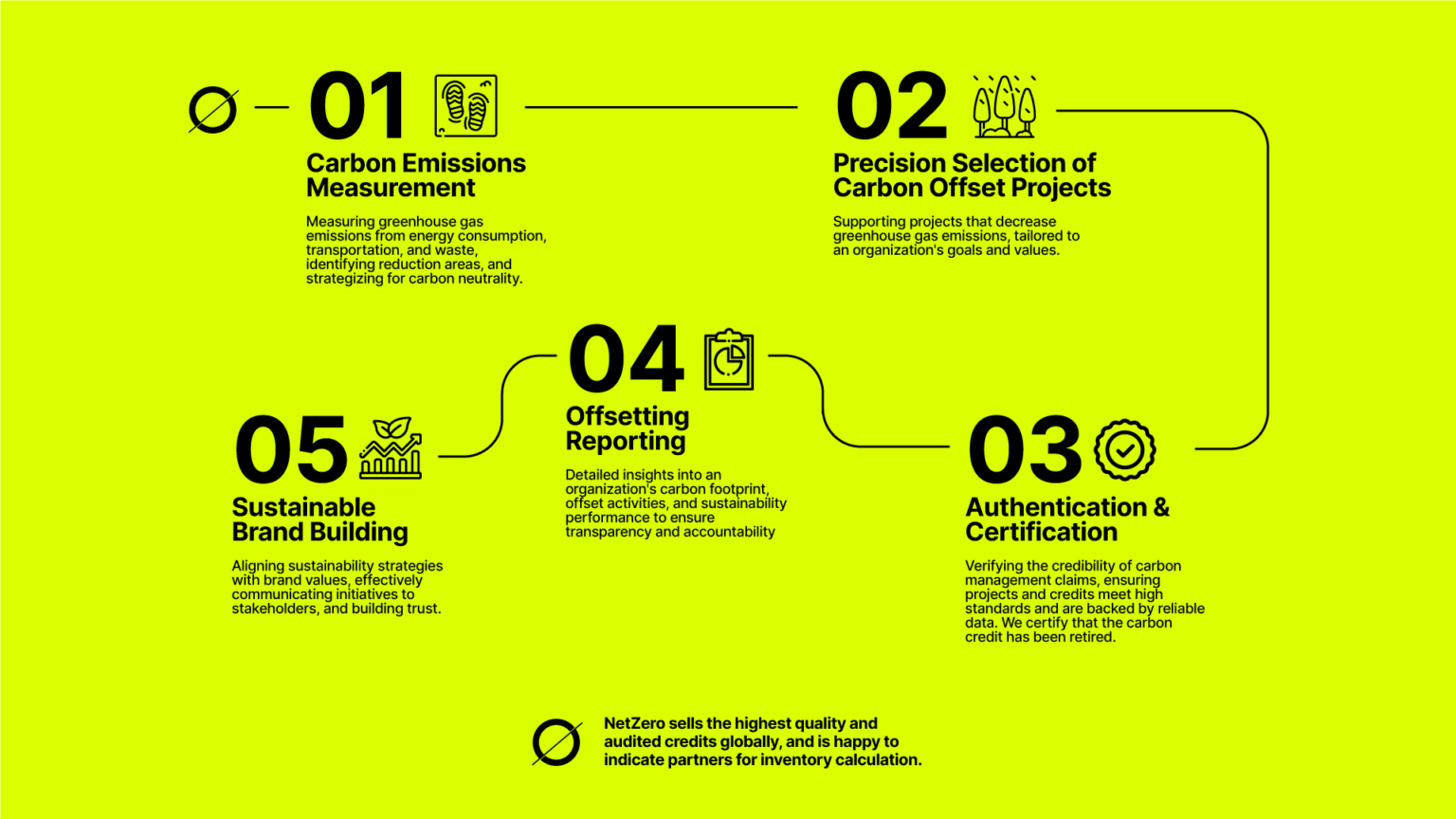 Our Services - NetZERO | GCC Carbon Offset Solutions